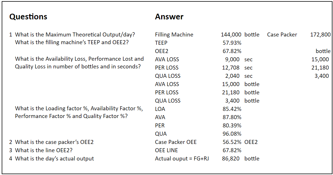 Understanding OEE to Maximize Operational Efficiency - Auk Industries